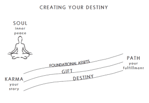 Yogic Numerology - Purest Potential
