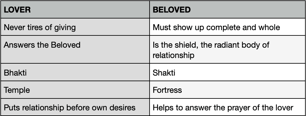 Foundations of Kundalini Yoga | Conscious Partnership - Purest Potential